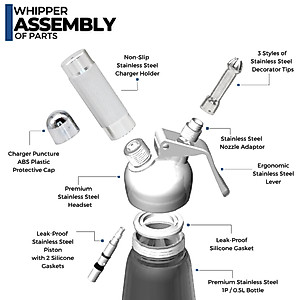 ICO 1 Liter (1 Quart) Professional Stainless Steel Whipped Cream Dispenser for Homemade Whipping Cream, Whipped Cream Maker for Desserts, Dips, Sauces, and Infused Liquors