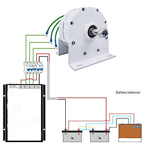WANGYONGQI 12V 24V 48V 1000W Low Rpm Generator with High Efficient Brushless Alternator for Wind Water Turbine Diesel Engine(White),48v