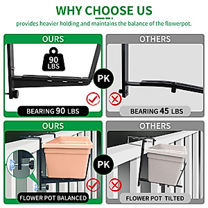 VOXOR Window Box Brackets, Adjustable Planter Box Brackets, Heavy Duty Iron Flower Box Brackets for Railings, with Enhanced Bottom Support - Perfect for Balconies, Fences, and Gardens (4 Pack)