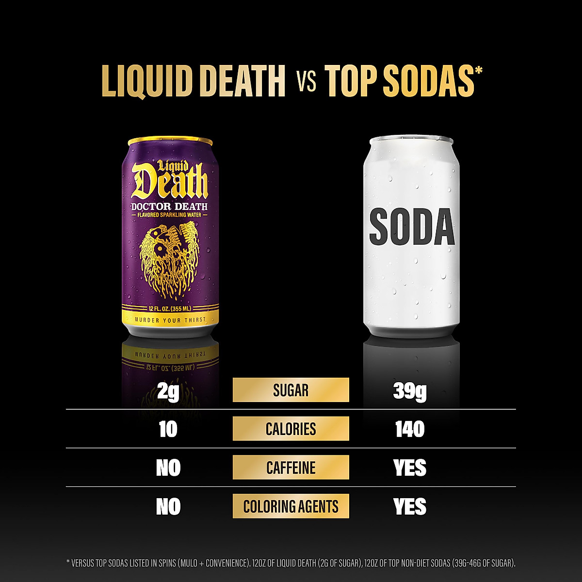 Liquid Death, Doctor Death, Soda-Flavored Sparkling Water, 12-Pack (12oz Cans), Low Calorie & No Artificial Sweeteners