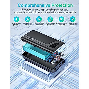 XEGNER Portable Charger, 20000mAh Power Bank USB C 20W SCP 22.5W High Speed Charging Bank, External Battery Pack with 6W Bright Flashlight, Compatible with iPhone Android Cell Phone, Tablet and More