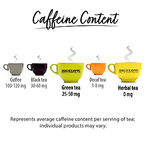 Bigelow Benefits Wellness Teas Variety Pack, Mixed Caffeinated Green Matcha & Caffeine-Free Herbal Tea, 18 Count (Pack of 6), 108 Total Tea Bags (Packaging May Vary)