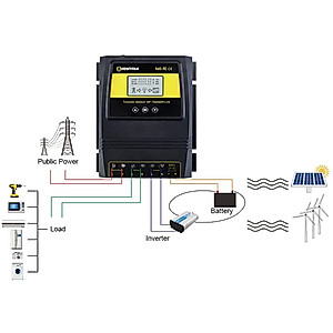 Spartan Power 50A 5500 Watt Automatic Transfer Switch Great for Solar & Wind Off Grid Systems