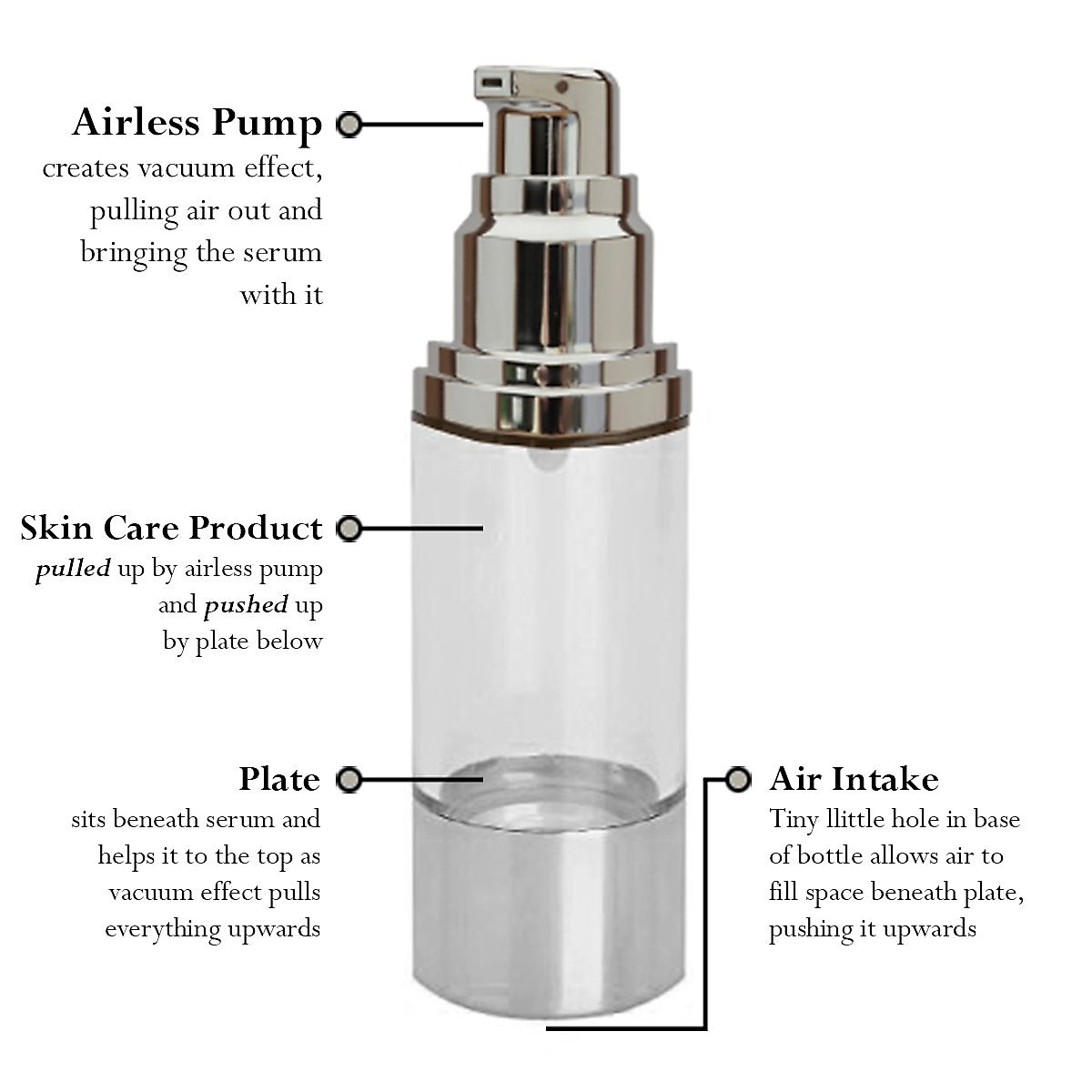 Sterile Airless Pump Container - 1oz Refillable Travel Pump Bottle for Makeup, Serums & Creams - Lightweight, Shockproof & Leakproof - BPA Free