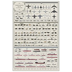 Pop Chart | Combat Vehicles of The US Military | 24" x 36" Large Format Art Print | Comprehensive Military Wall Decor of Every Combat Vehicles in Service Today | 100% Made in The USA