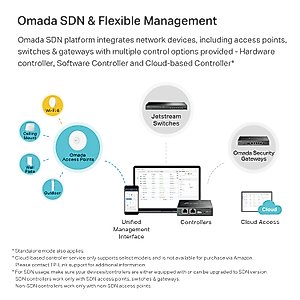 TP-Link EAP660 HD | Omada WiFi 6 AX3600 Wireless 2.5G Access Point for High-Density Deployment | OFDMA, Mesh, Seamless Roaming & MU-MIMO | SDN Integrated | Cloud Access & Omada App | PoE+ Powered