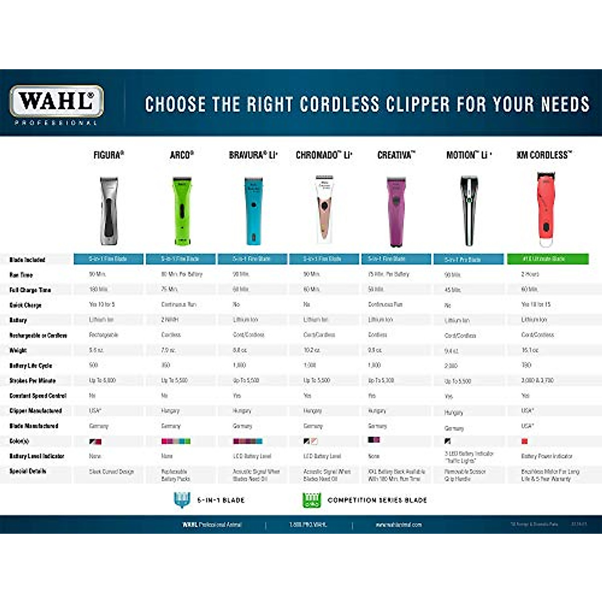 WAHL Professional Animal KM Cordless 2-Speed Detachable Blade Pet and Dog Clipper Kit, Poppy (#9596-200)
