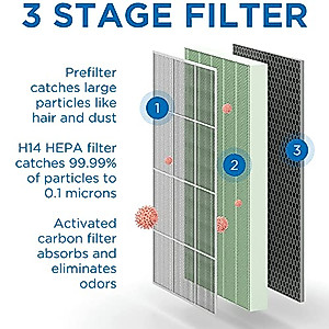 Medify MA-112-UV Air Purifier with True HEPA H14 Filter + UV Light | 2500 sq ft Coverage | for Allergens, Wildfire Smoke, Dust, Odors, Pollen, Pets | Quiet 99.7% Removal to 0.1 Microns | White, 1-Pack