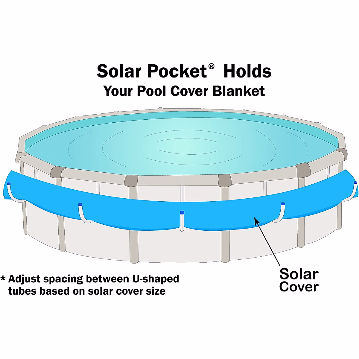 Solar Pocket® Cover Holder by Sun2Solar® | Keep Solar Blankets Off The Ground | Easy Storage and Retrieval | 5-Piece Aluminum U-Shaped Tube Set | Designed for Steel-Wall Above-Ground Swimming Pools