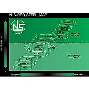 Nippon N.S. Pro Modus3 Tour 4-PW SET (select weight and flex) by GRIPS4LESS - 7 SHAFTS TOTAL (Tour 105, Stiff)