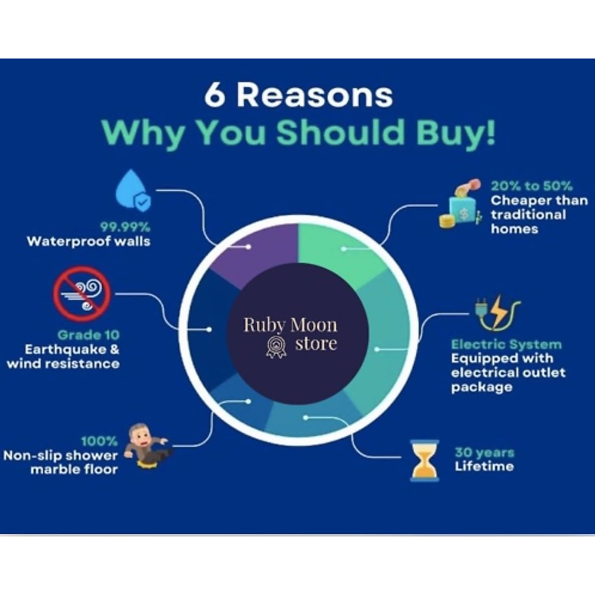 Detachable Prefabricated Luxury Villa Portable Foldable Expandable Container House 40 FT Home, 11.8 * 6.3 * 2.49