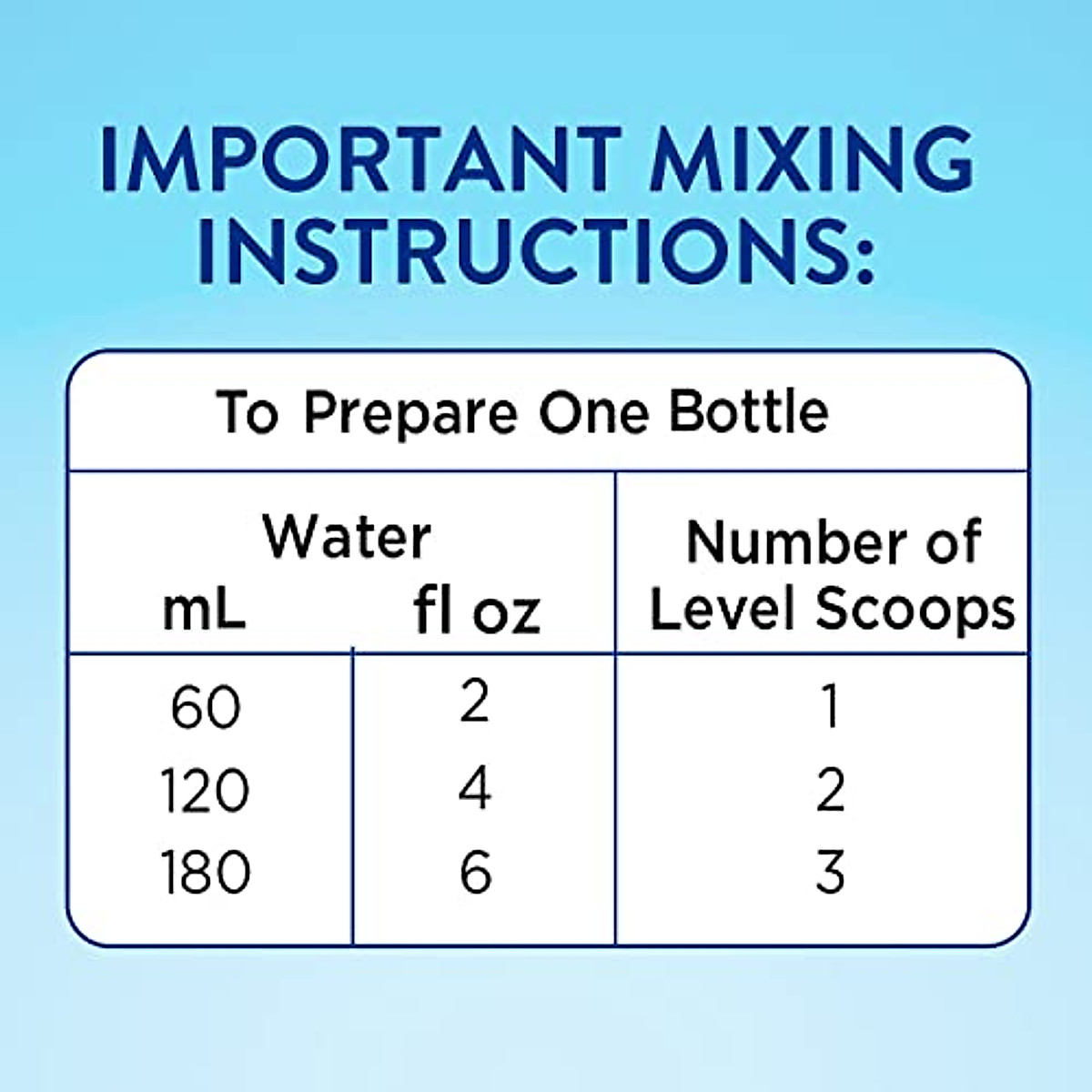 Similac Infant Formula, Imported, with 2’-FL HMO, Baby Formula Powder, 850 g (29.9 oz) Can