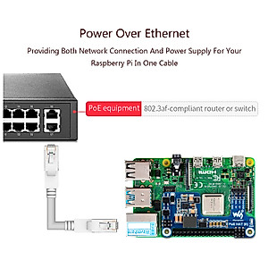 Power Over Ethernet HAT POE HAT (E) for Raspberry Pi 4B/Pi 3B+, IEEE 802.3af-Compliant Standard, Support Connecting Cooling Fan and Official Case