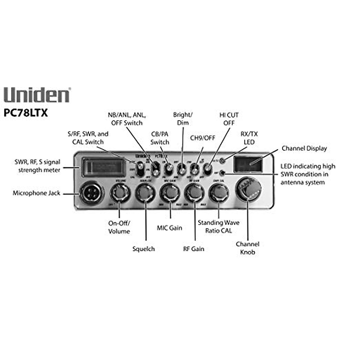 Uniden PC78LTX 40-Channel Trucker's CB Radio with Integrated SWR Meter, PA Function, Hi Cut, Mic/RF Gain, and Instant Channel 9,Silver