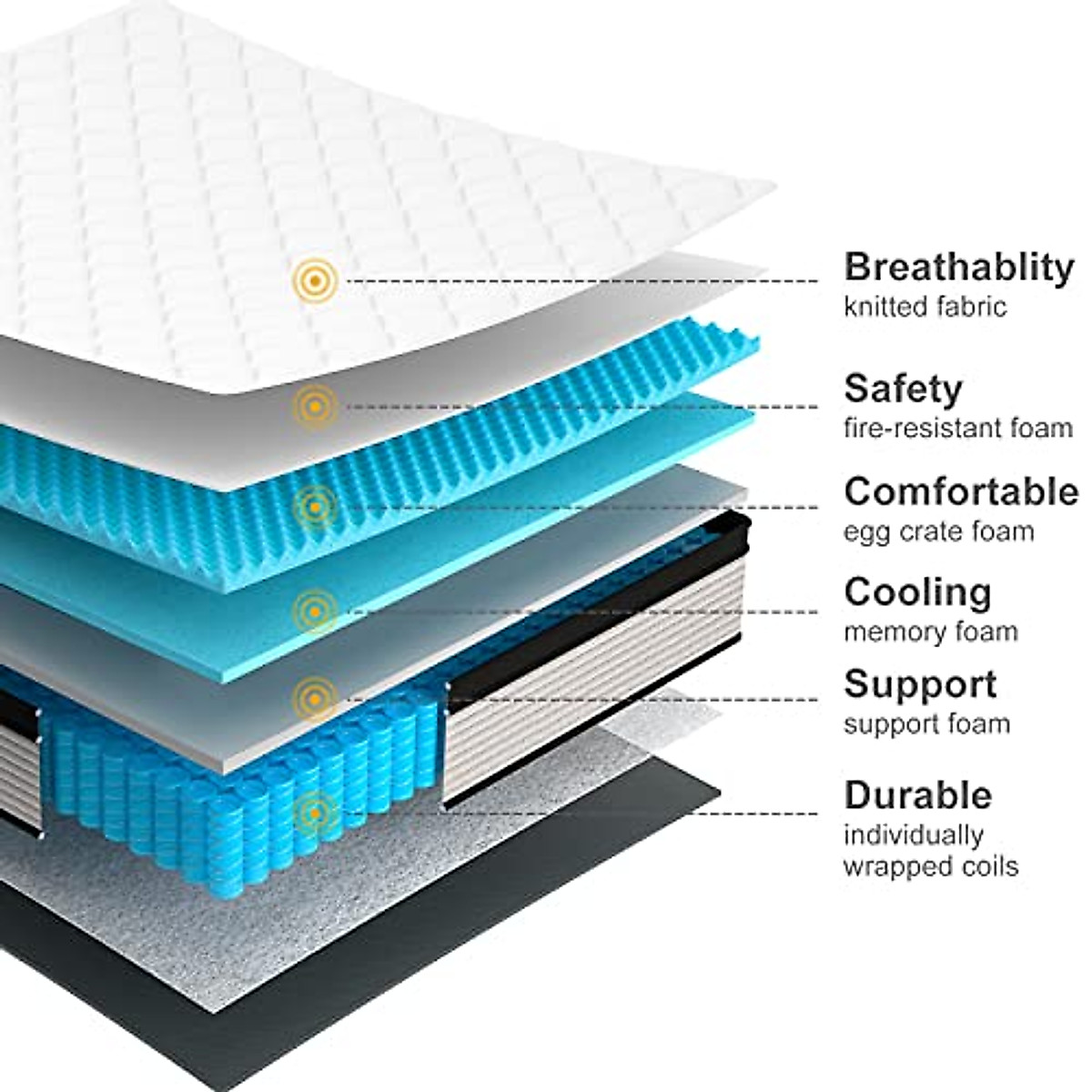 S SECRETLAND Full Mattress, 12 Inch Hybrid Memory Foam Mattress and Individual Pocket Springs,Full Bed Mattress in a Box with Pressure Relief and Cooler Cover,Soft Full Size