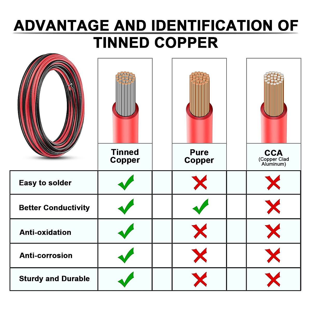 10 Gauge Wire,iGreely 10 AWG Tinned Copper Electrical Wire Cable, 2 Conductor Insulated Wire for Solar Panel Car Audio Automotive Marine Speaker Led Lighting-30Ft Black&30Ft Red