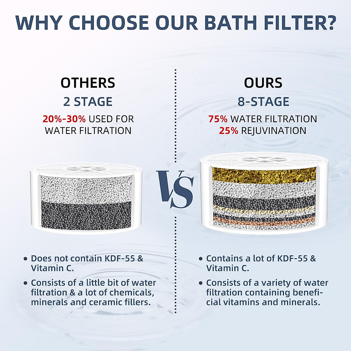 Bath Ball Filter, Bath Ball Water Filter, Bathtub Water Filter, Bath Ball Bathtub Water Filter for Tub Faucet - BPA Free - White