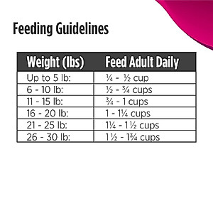 Nulo Freestyle Limited Ingredient Small Breed Adult & Puppy Grain-Free Dry Kibble Dog Food, Premium Allergy Friendly Single Animal Protein with BC30 Probiotic for Healthy Digestive Support