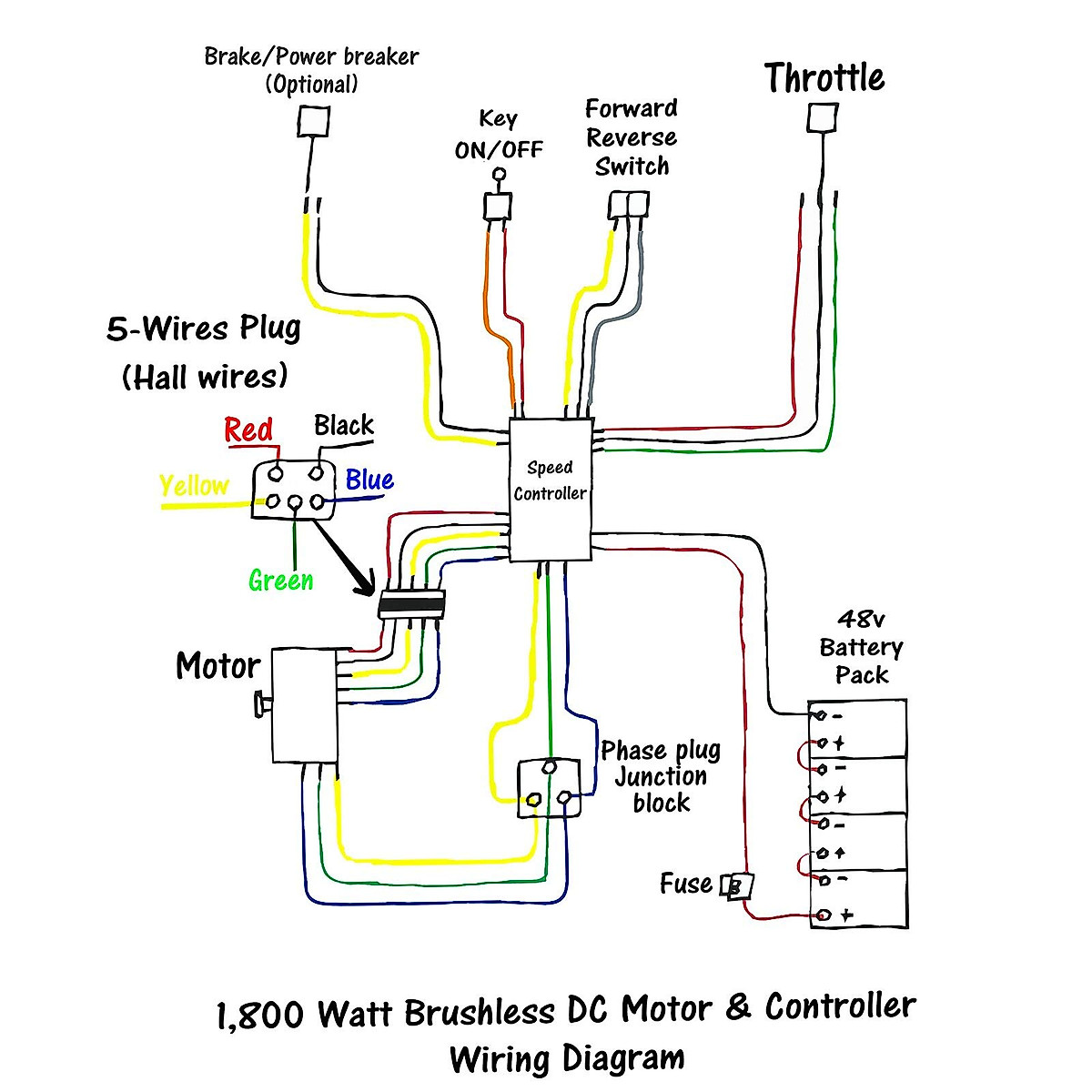 TDPRO 48V 1800W Brushless Electric Motor Controller Throttle Accelerator Pedal Set for Go Kart Scooter E Bike Motorized Bicycle ATV Moped Mini Bikes