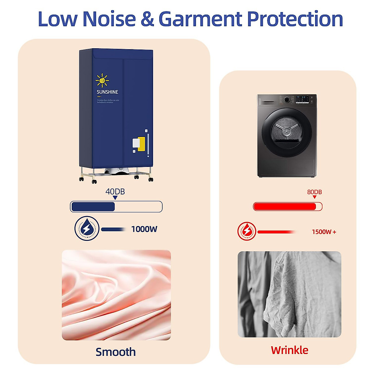 Portable Clothes Dryer, 1000W Drying Machine for Laundry Double Layers Portable Dryer Stainless Steel Mini Dryer for Apartments Home Dorms Travel RVs with Timer and Fabric Cover Ptalseaw