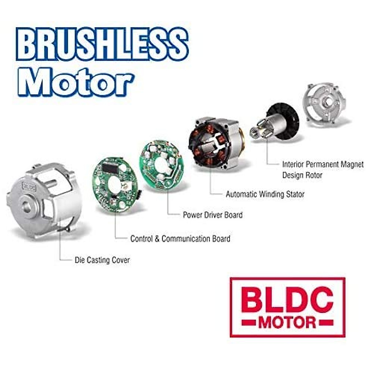 ACDelco G12 Series 2-Tool Combo Kit- 1/4" & 3/8" Brushless Ratchet Wrench, ARW12103-K8