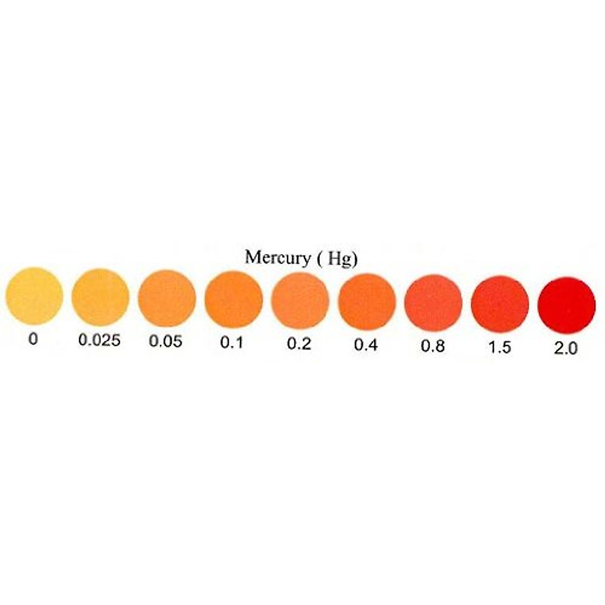 Osumex Heavy Metal Test Kit for Humans 5 Pack Heavy Metals Test – At Home Heavy Metal Urine Test Kit, Mercury Test Kit for Humans, Arsenic Testing Kit Cadmium Tester with Option to Choose Other Metals