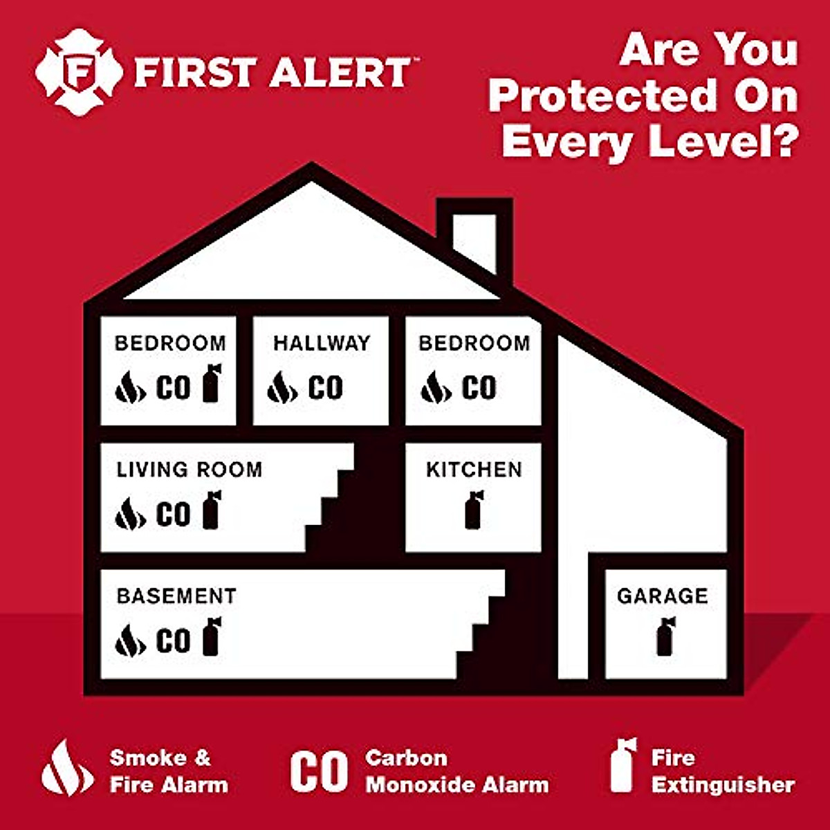 First Alert BRK SC9120B Hardwired Smoke and Carbon Monoxide Alarm with Battery Backup with Home Fire Extinguisher, Red