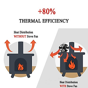6-Blade Heat Powered Stove Fan for Wood/Log Burner/Fireplace increases 80% more warm air than 2 blade fan…