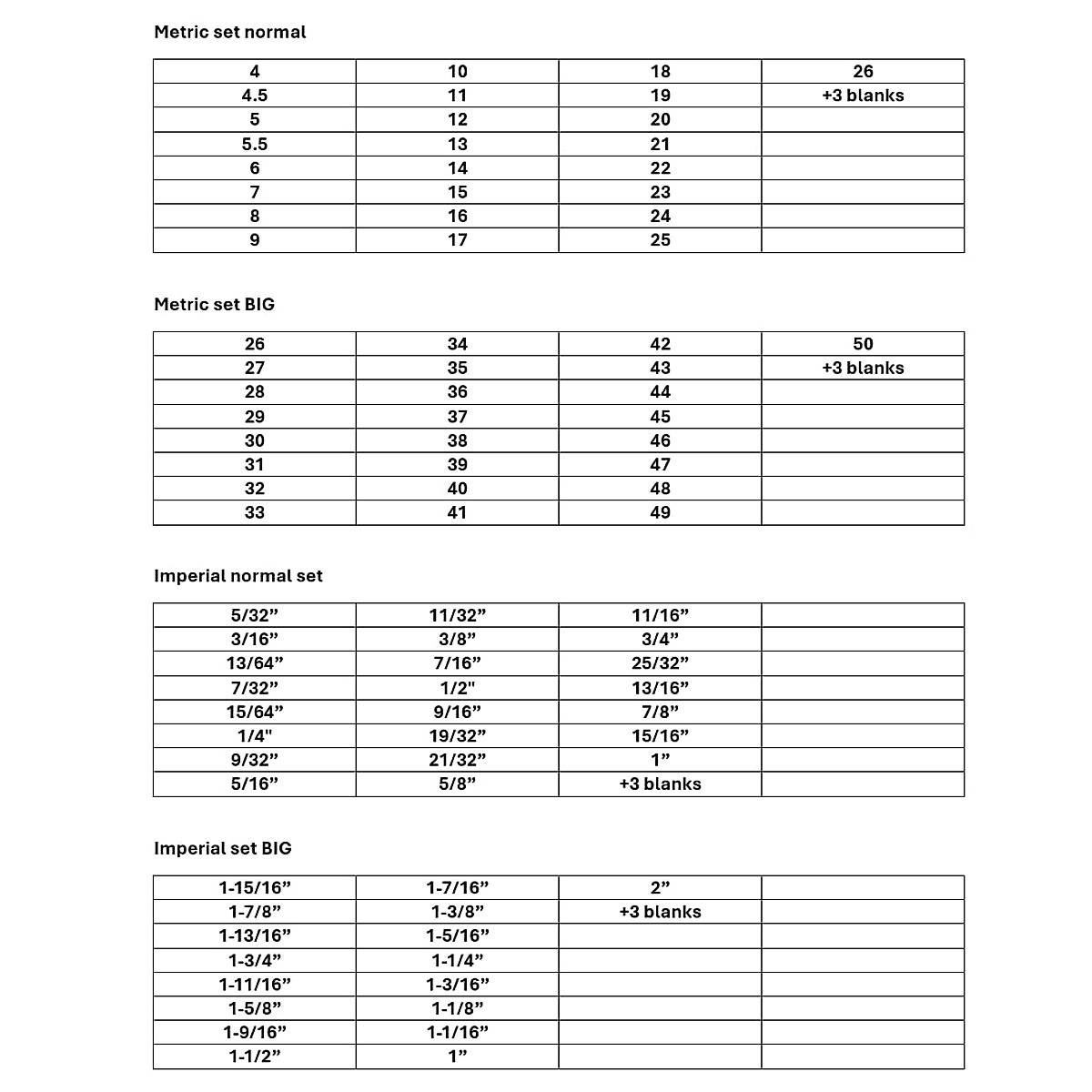 Identification labels compatible with toolbox widget vertical PRO wrench holders (SAE set, Black)