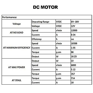AUTOTOOLHOME Mini DC 12V Electric Hand Drill Motor PCB & Twist Drills Set 1/88-1/6 inch JT0 Chuck Jewelry Craft Drill Kit
