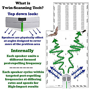 ET Pest Control (Bat targeting system)