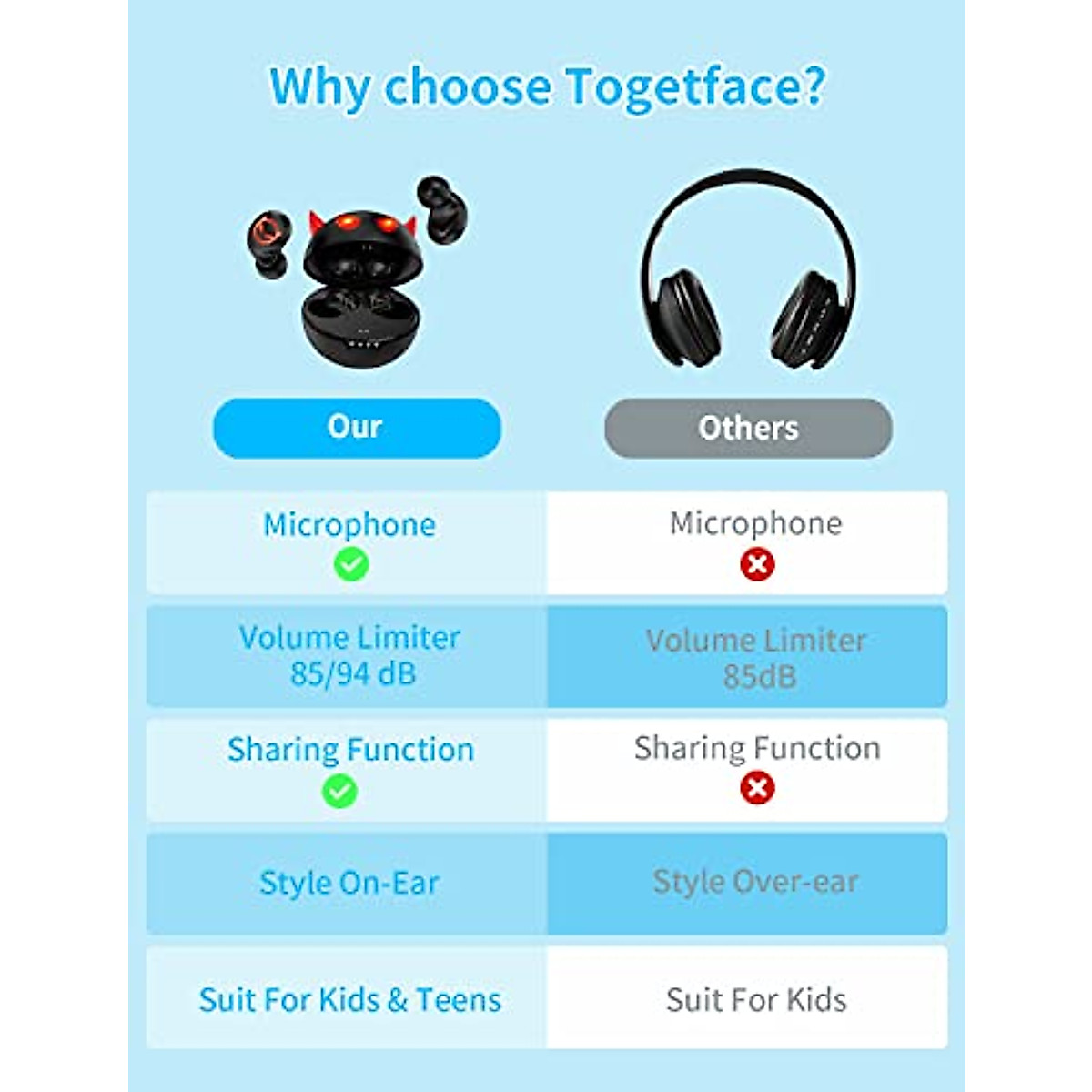 Kids Wireless Headphones, Bluetooth Little Devil Headphones with Charging case, Boys Sports Waterproof Stereo Game Headphones, 36H Play time Light Ears