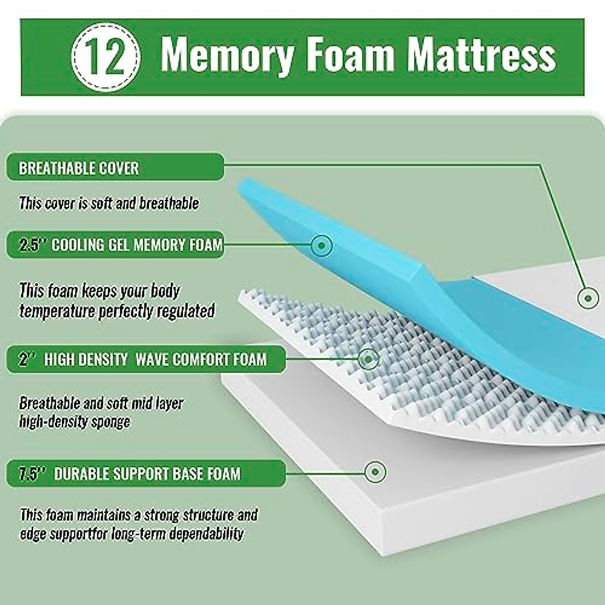 PayLessHere Full Size Mattress 12 Inch Gel Memory Foam Mattress with Breathable & Washable Soft Fabric Zippered Cover,Supportive & Pressure Relief Bed Mattress,CertiPUR-US Certified,White