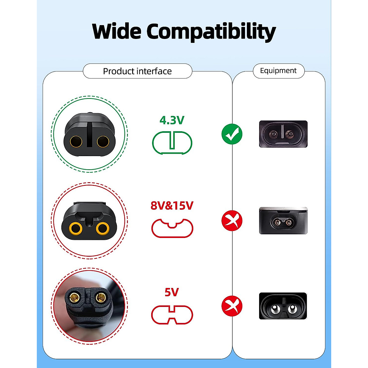 4.3V Charger Fit for Philips Norelco One Blade A00390 QP2520 QP2521 QP2522 QP2515 MG5700 MG3740 MG3720 QG3330 QT4000 Shaver Phillips OneBlade Replacement Charging Cord
