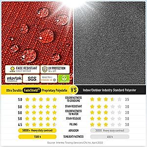 SUNROX FadeShield Outdoor Pillow Covers 12x20 Inch, Pack of 2, Water-, Stain-, UV Fade Resistant Decorative Throw Lumbar Pillow Covers for Patio Furniture Garden Balcony Couch