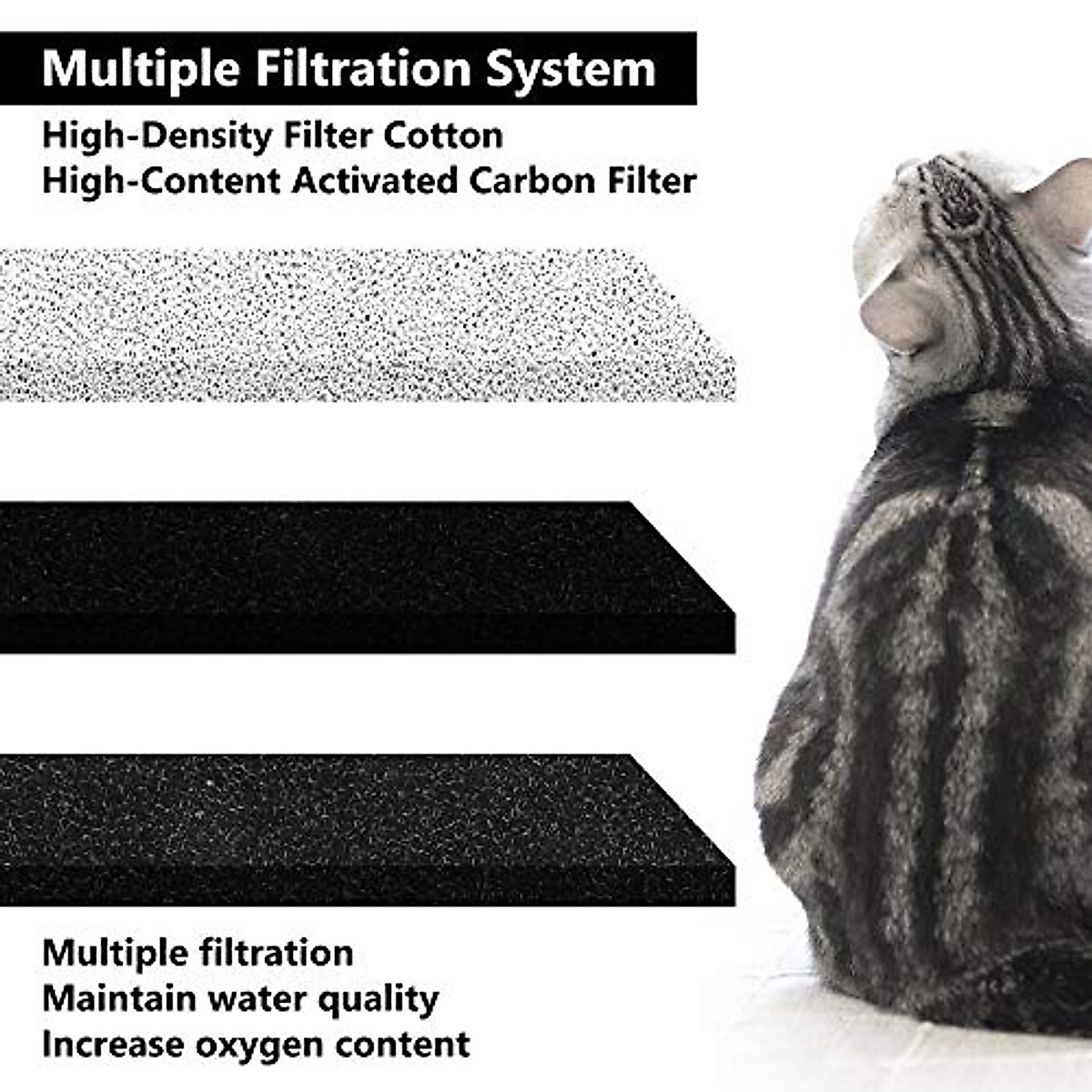 MyfatBOSS Pet Water Fountain Filter, Cat Dog Water Fountain Replacement Filters Compatible with WF020 Fully Transparency Water Fountain - 12 Pack