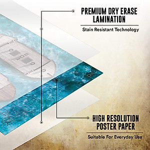 Melee Mats DND Map Starter Kit for Dungeons & Dragons Game - 24” x 36" 3 Pack Double Sided, Wet/Dry Erase Battle Terrain Grid - Ultimate Tabletop Board Gaming Experience with Accessories