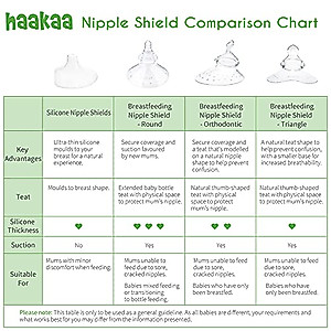 haakaa Nipple Shields 18mm for Newborn Breastfeeding with Latch Difficulties or Flat or Inverted Nipples, Breast Shields Extra-Thin & Extremely Soft, Come with Carry Case, 2pk
