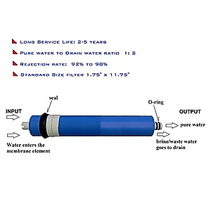 USM compatible RO membrane filter for GE FX12M, TFC-24, 24 GPD RO membrane filter for GE GXRM10RBL Reverse Osmosis systems