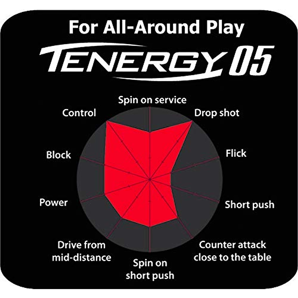 Butterfly Tenergy 05 Table Tennis Rubber Table Tennis Rubber | 1.7, 1.9, or 2.1 mm | Red or Black | 1 Table Tennis Racket Rubber Sheet | Professional Table Tennis Rubber