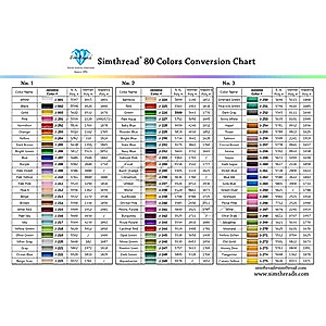 Simthread Polyester Embroidery Thread, 28 Spools Embroidery Machine Thread, 500M (550Y) Each Thread Spool, Colors Compatible with Janome & Robison-Anton Colors 28 Janome Colors-3