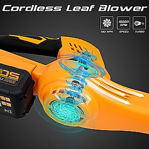 Cordless Leaf Blower - 20V Leaf Blower Cordless with 2 Batteries & Charger, Lightweight Portable Blower for Cleaning Leaf, Dust, Debris, Patio, Car, Porch （Included Goggles and Gloves）