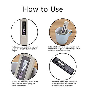 1Pc Digital Tds Total Dissolved Solids Meter Pen Water Quality Purity Temp Ppm Testing Tds Meter,Ppm Meter,Total Dissolved Solids Meter,Batteries for Tds,Bluelab Tds Meter,Ppm Mete