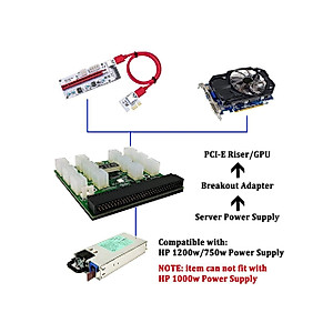 Tekit Ethereum Mining ETH ZEC LTC 1200W/750W Server PSU Power Supply Unit to GPU Breakout Board Adapter + 12pcs 6-Pin PCIe to (6+2Pin) PCIe Graphics Card Power Cables (GPU Breakout Board+12PCS Cable)