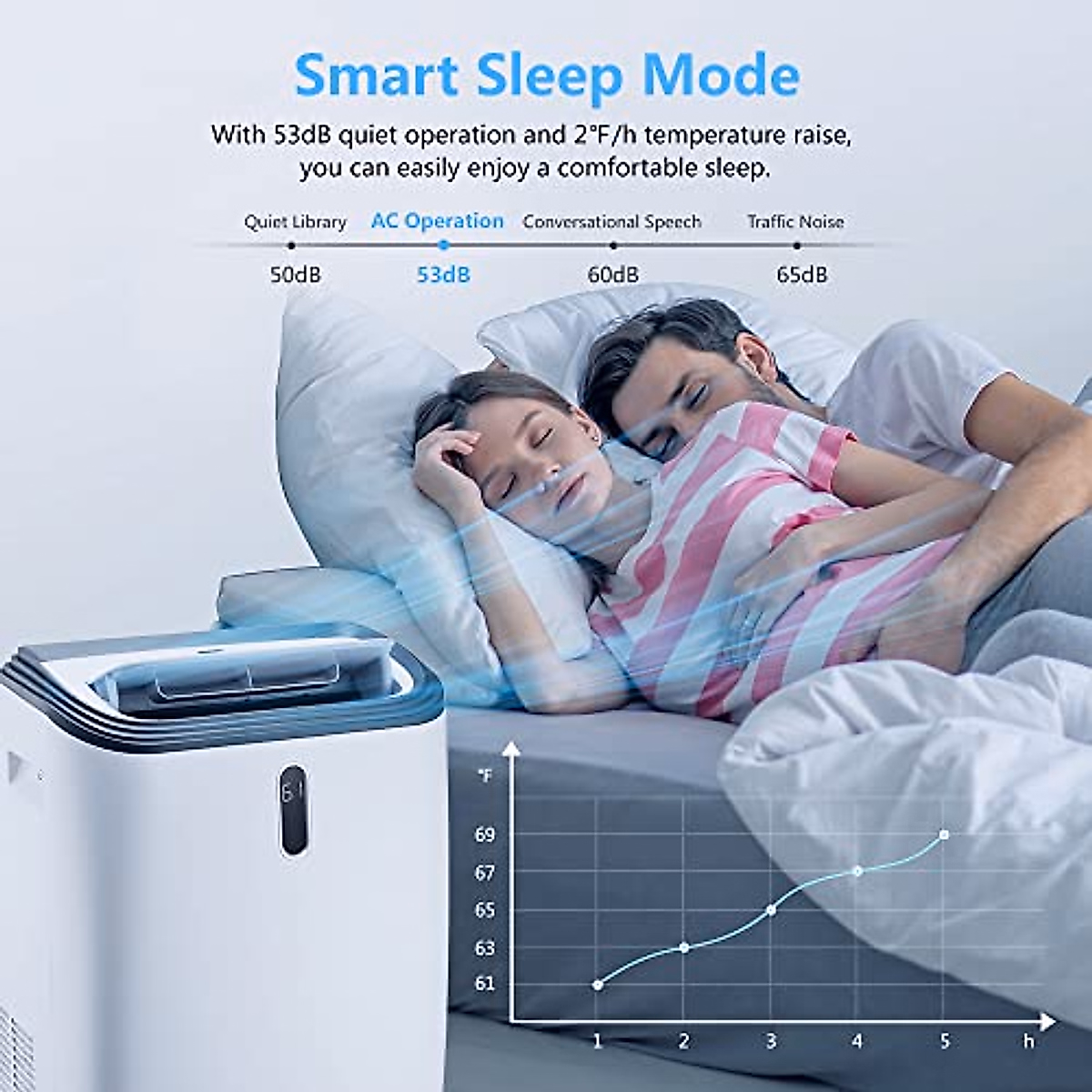 Rintuf 12000 BTU Portable Air Conditioner, Cools Rooms up to 550 Sq.ft, Portable AC with Dehumidifier & Fan & Smart Timer, with Handy Remote, Washable Filter, Universal Wheels, Window Kit