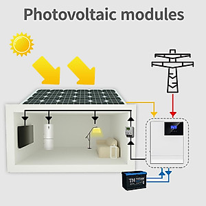 Solar Inverter 3500W Off-Grid Inverter 48V DC to 110V 120V AC, Pure Sine Wave, Built-in 80A MPPT Charge Controller, for 48V Lead Acid or Lithium Battery