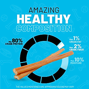 Sitka Farms Bully Sticks Slim 12 inch - 10 Count - Bully Sticks for Dogs - All Natural Long Lasting Dental Treats for Large Medium and Small Dogs, Collagen Chews for Dogs