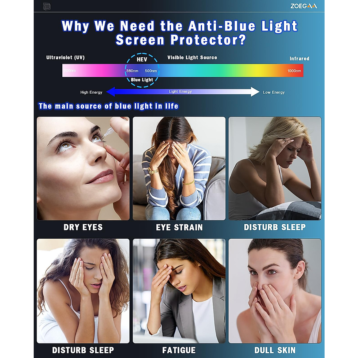 ZOEGAA Anti Blue Light Screen Protector Compatible with iPad Pro 12.9 Inch (2022/2018), iPad Pro 12.9 6th/5th/4th/3rd for Eye Protection Blue Light Blocking Filter Reduces Digital Eye Strain