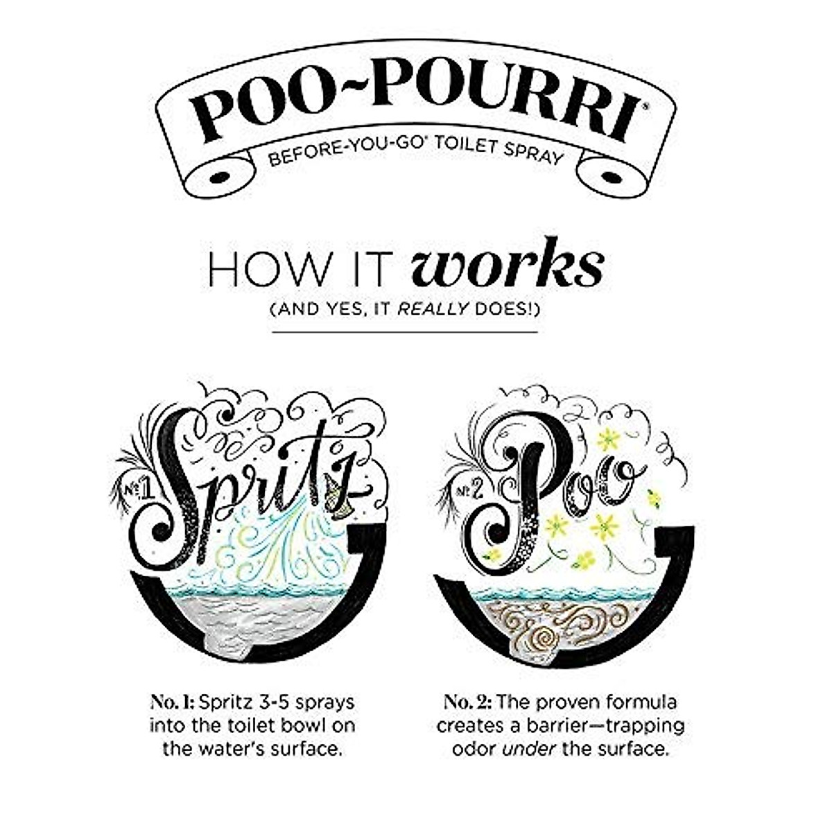 Poo-Pourri Before-You-go Toilet Spray, Original Citrus Scent, 10 ml.