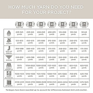 Lion Brand Hue + Me Yarn for Knitting, Crocheting, and Crafting, Bulky and Thick, Soft Acrylic and Wool Yarn, Fatigues, (3-Pack)